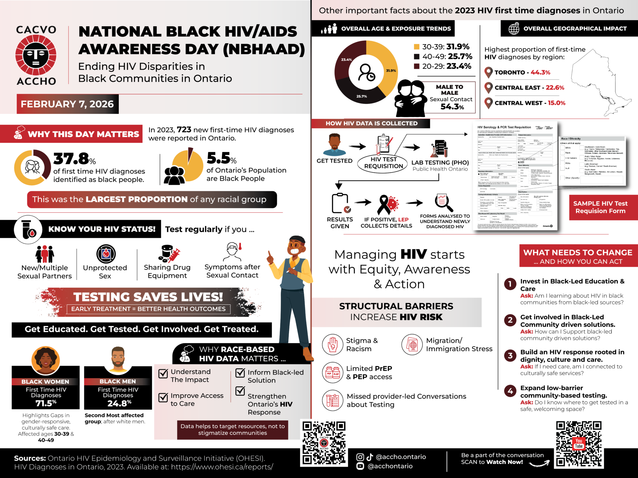 2026 African, Caribbean and Black (ACB) HIV/AIDS Awareness Day ...